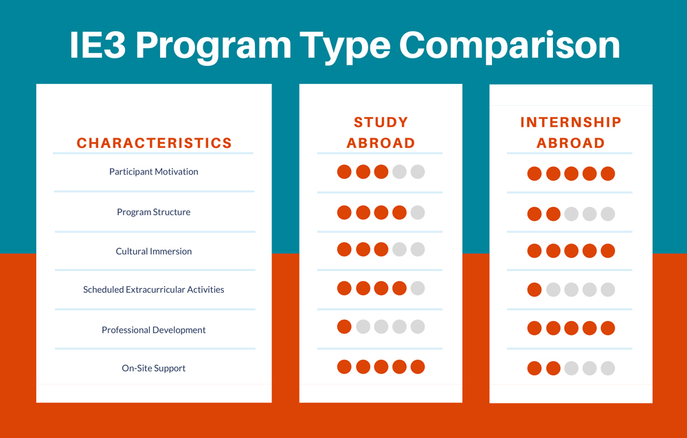 Internships | IE3 Global